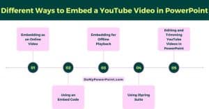 How to Embed a YouTube Video in PowerPoint? step by step with image and ...