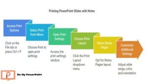 Print PowerPoint Slides with Notes (including best ways