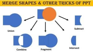 How to Merge and Blend Shapes in PowerPoint: (Text and Images)