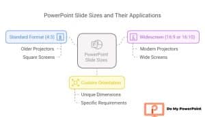 How to change slide size in PowerPoint: Desktop, Mobile & Online