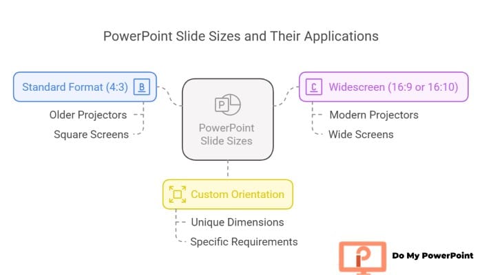 How to change slide size in PowerPoint: Desktop, Mobile & Online