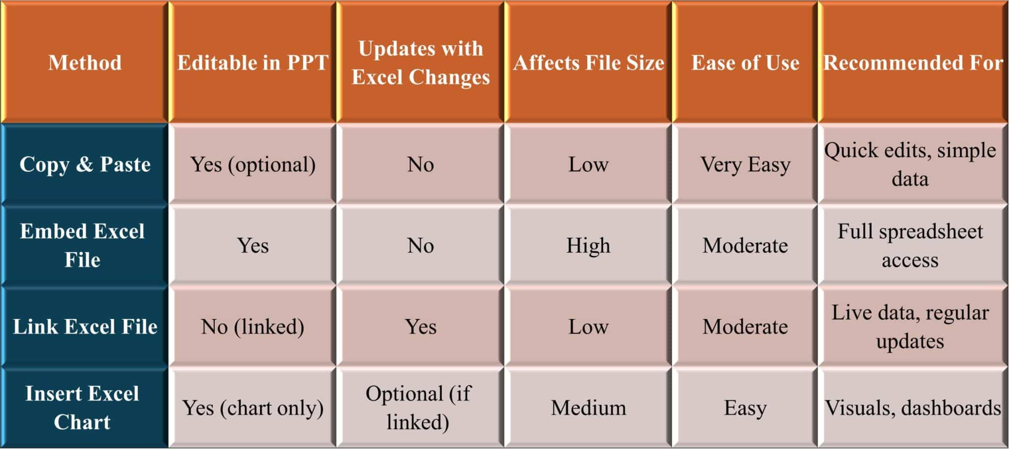 Insert Excel in PowerPoint | Step-by-Step Guide (video tutorial)